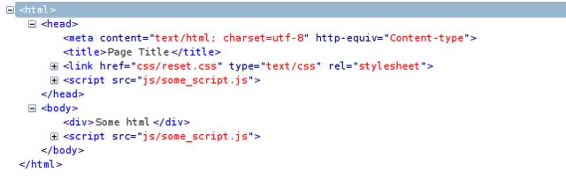 HTML क्या है, HTML का क्या उपयोग है What is HTML in Hindi?
